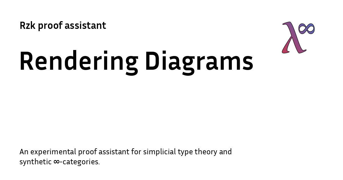Rendering Diagrams - Rzk proof assistant